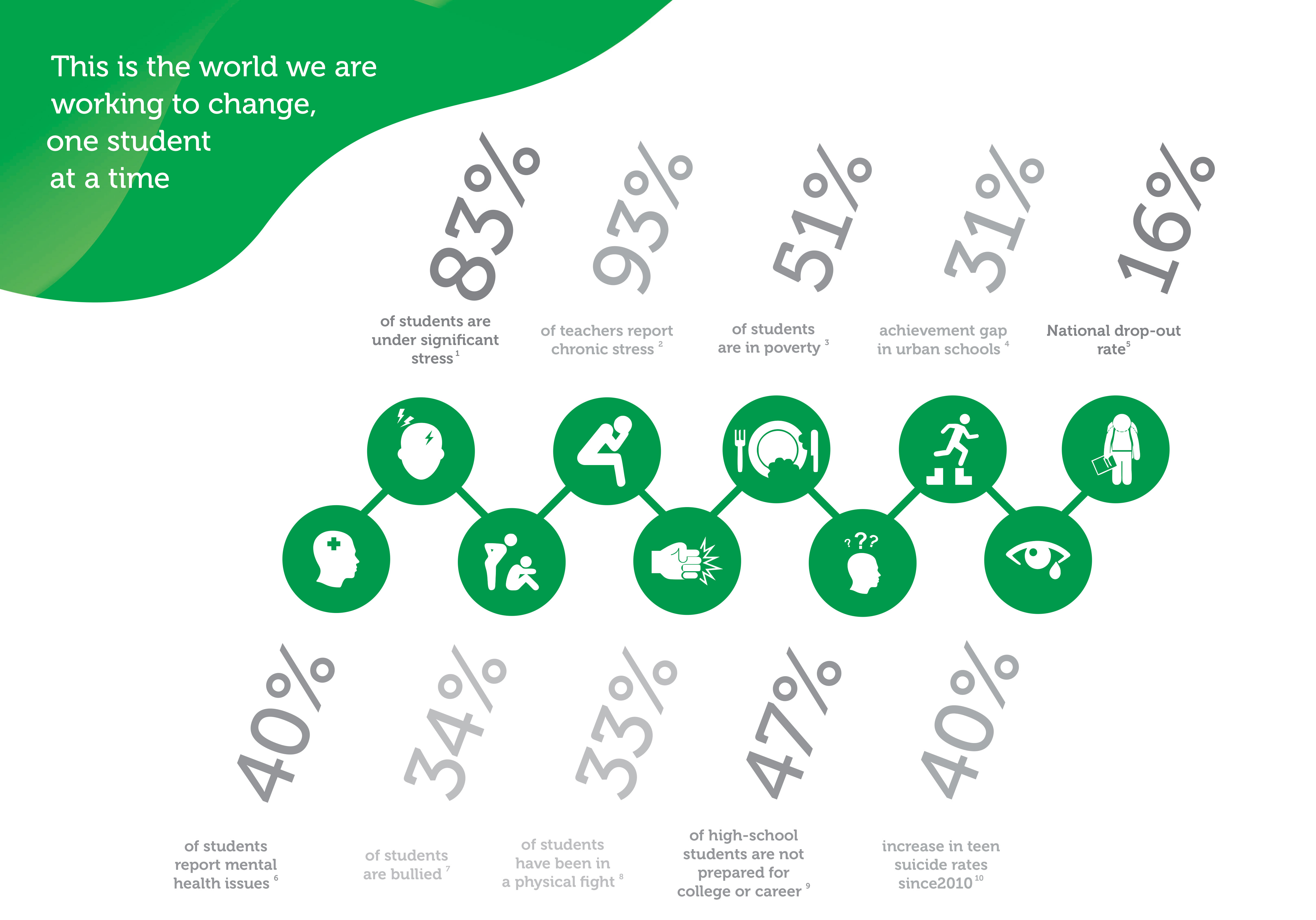 Mindfulness Based Social Emotional Learning Research